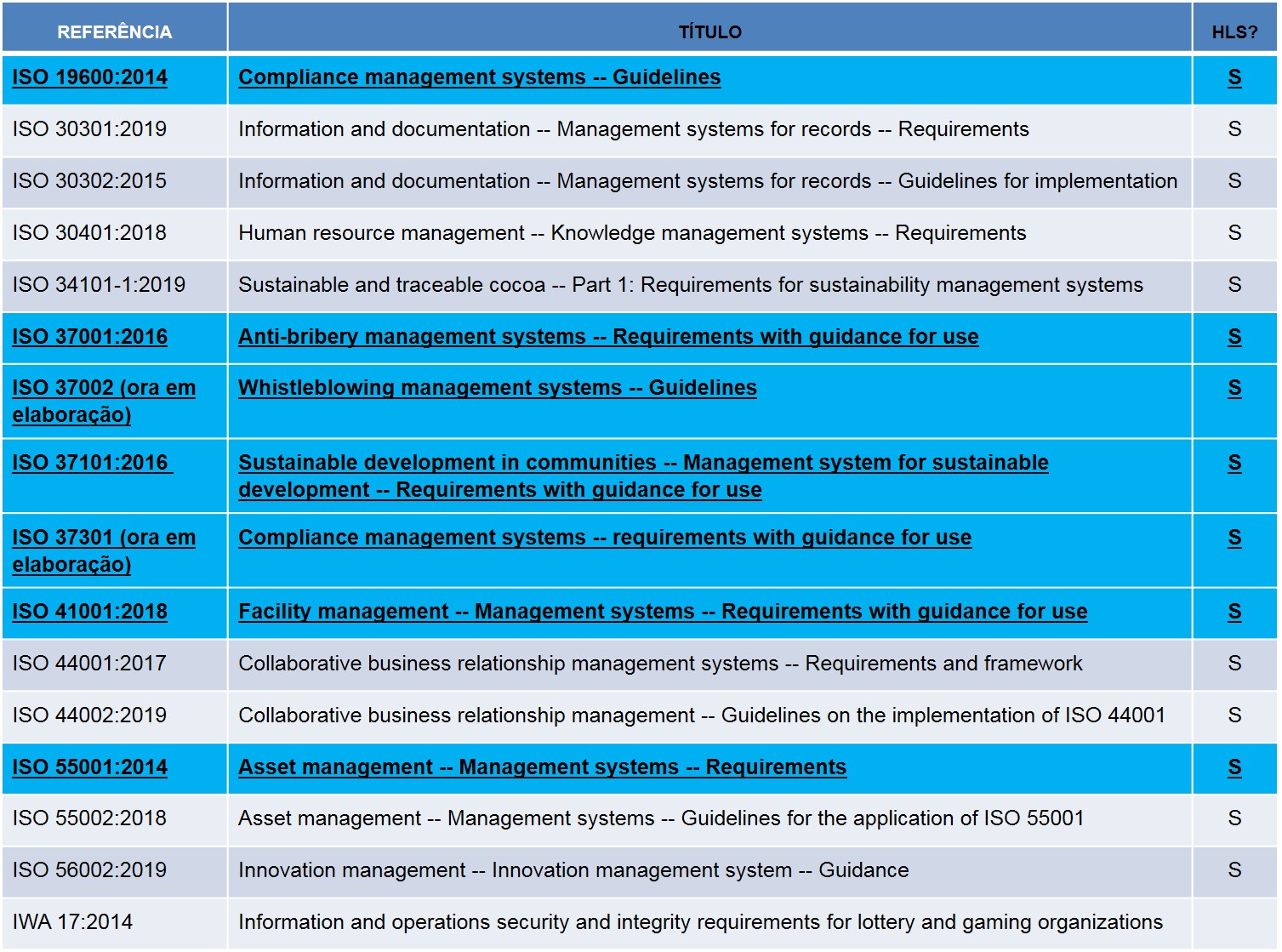 Normas de Gestão da ISO e a sua contribuição para alcance dos ODS ...