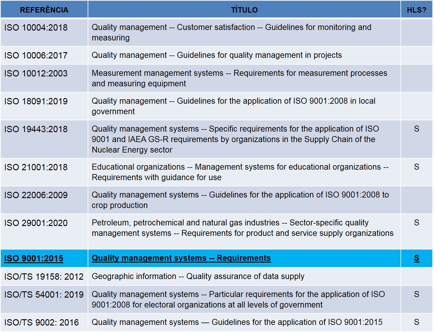 Normas de Gestão da ISO e a sua contribuição para alcance dos ODS ...