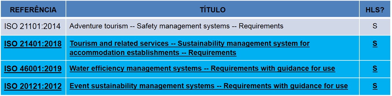 Normas de Gestão da ISO e a sua contribuição para alcance dos ODS ...
